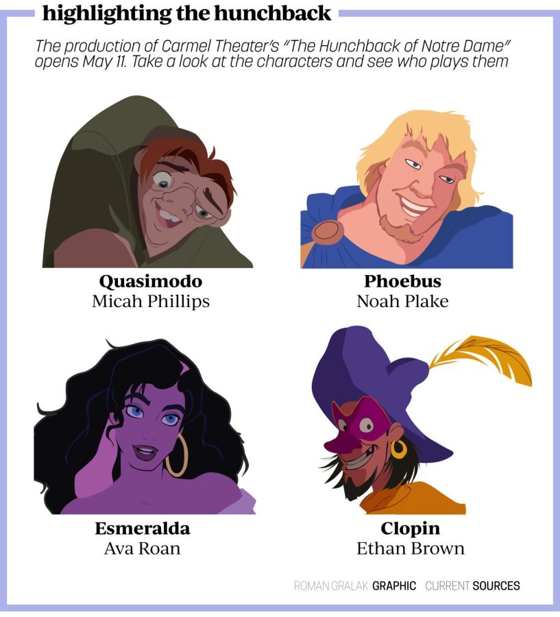 CHS to bring “The Hunchback of Notre Dame” to the stage – HiLite